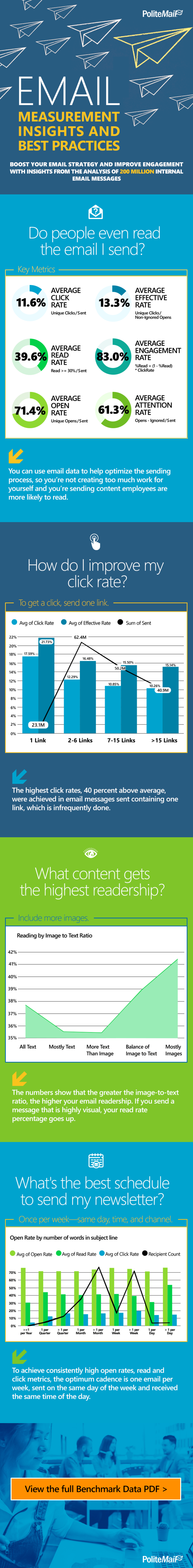 PoliteMail Email Best Practices Infographic